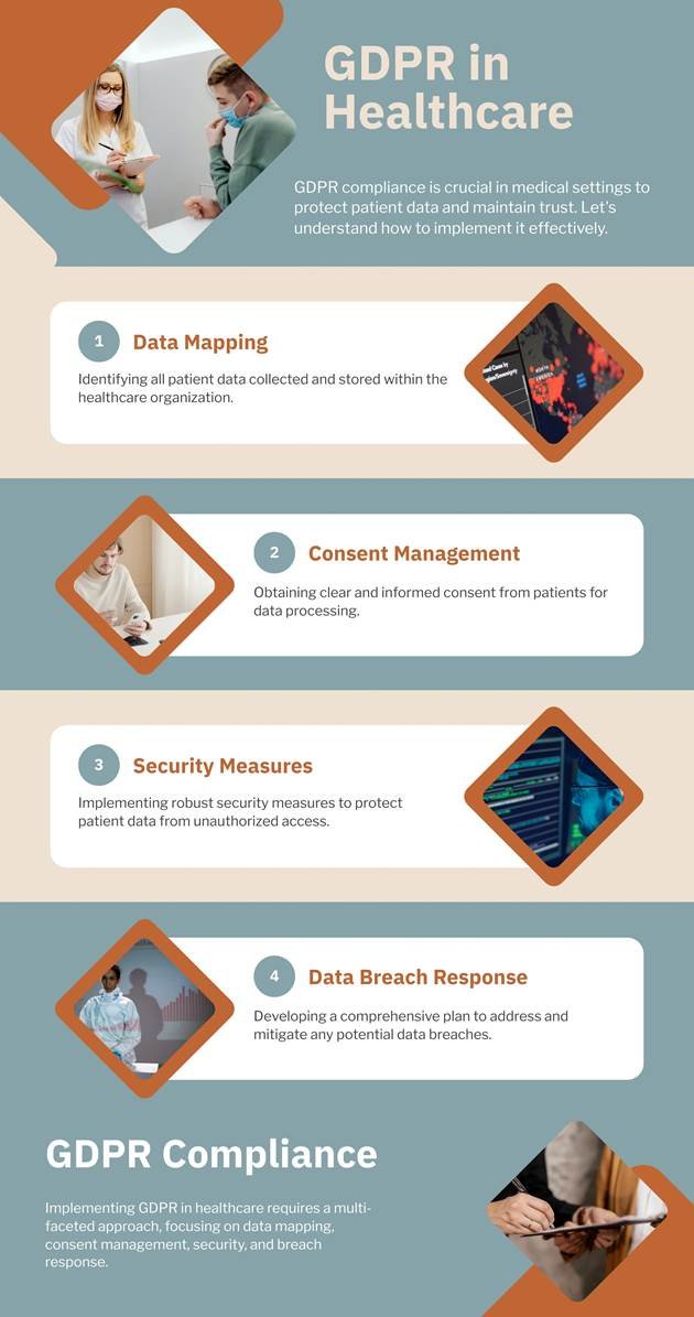 GDPR Compliance in Medical Administration: A Practical Guide – Emedsec